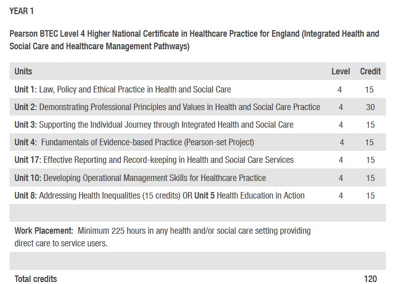 Winway College of Business and Technology |Pearson BTEC Level 4 HNC ...